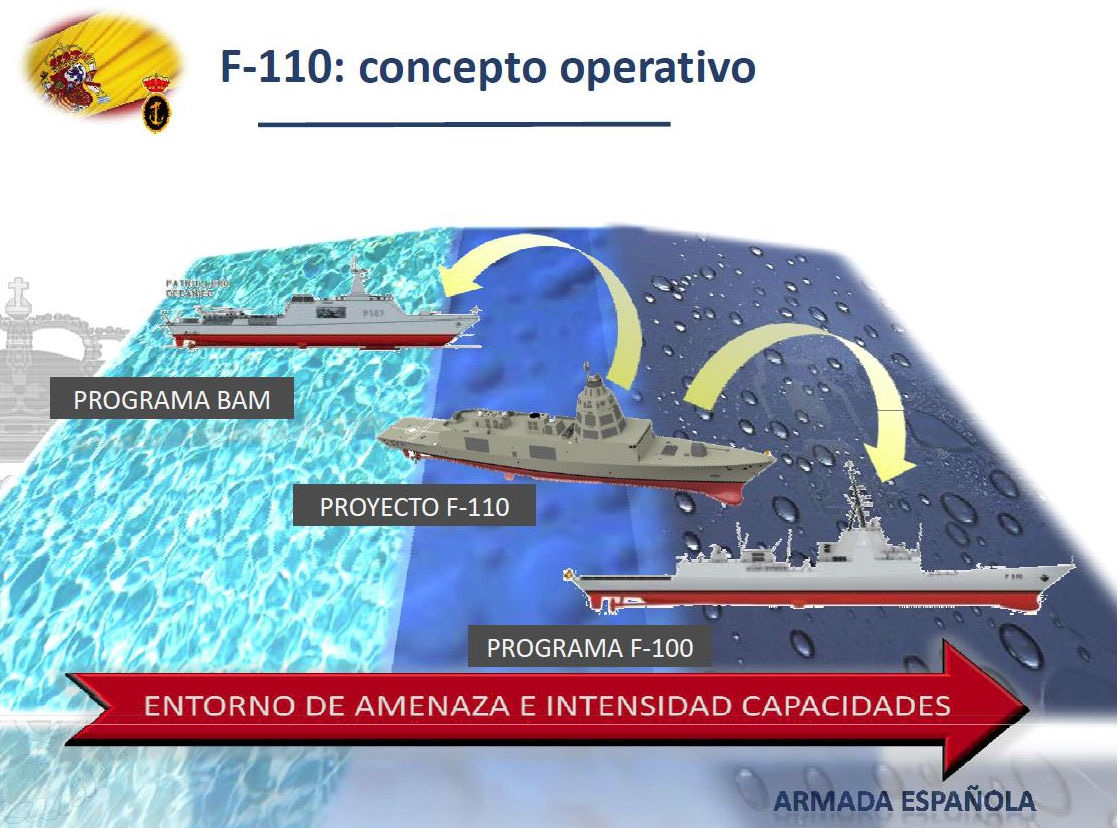 El programa F-110 | Foro Naval