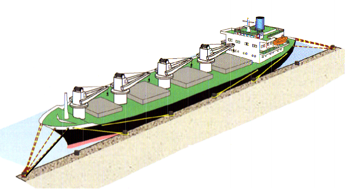 Amarre de los buques | Foro Naval
