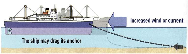Fondeo de los buques | Foro Naval